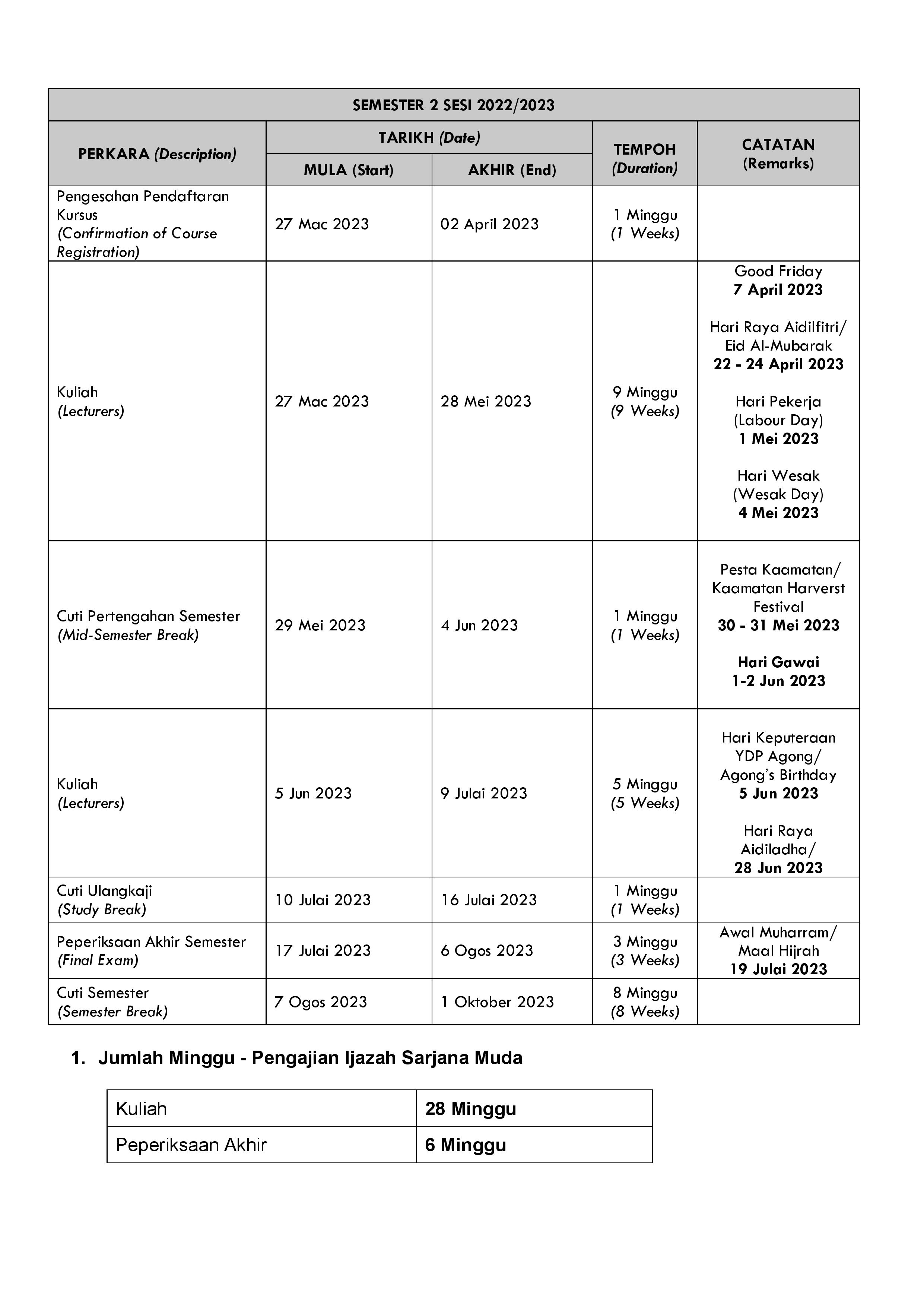 iTEL : Learning Management System Universiti Malaysia Sabah : Search results
